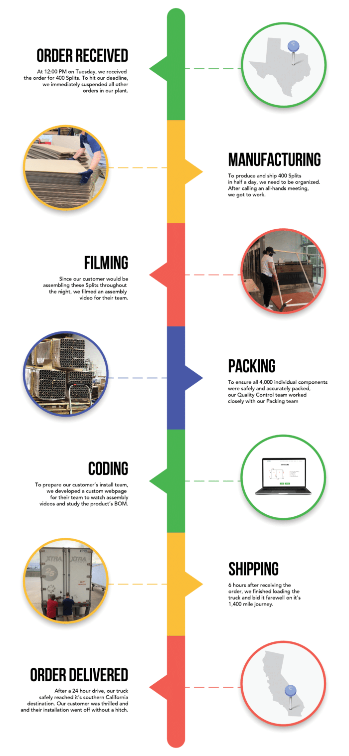 Southern California School District Case Study | Loftwall