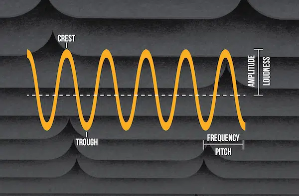 White Archives | Loftwall